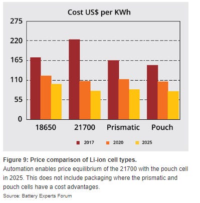 LFP vs. NMC - Long Term Vision - TECHtricity