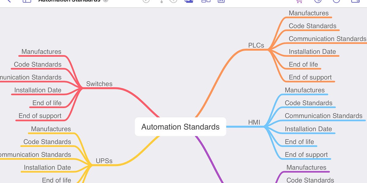 Automation Standards - by Slawek Wolski