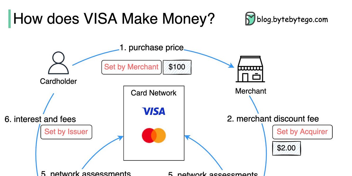 EP19: live streaming, visa payment, Redis and more