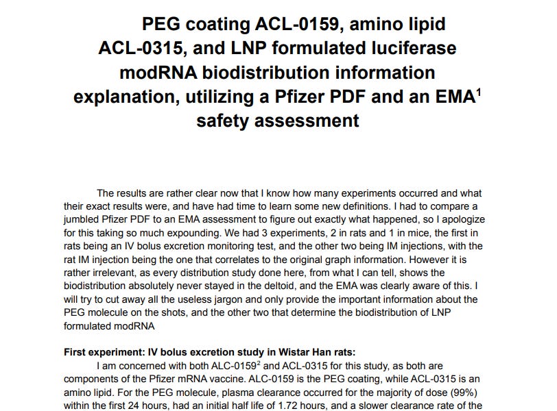 PEG coating ALC-0159, amino lipid ALC-0315, and LNP formulated ...