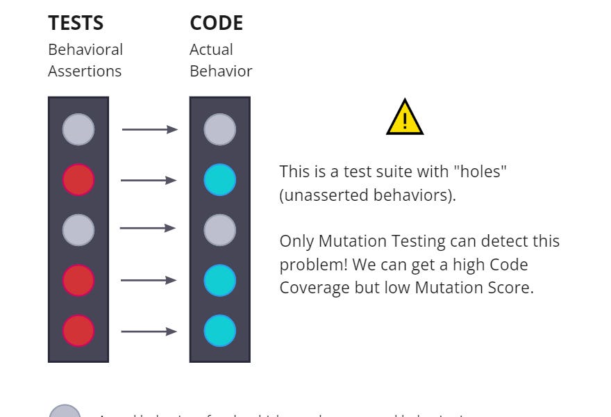 Code Coverage vs Mutation Testing - by Valentina Jemuović