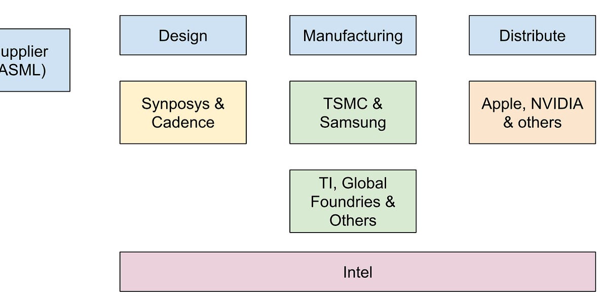 [Part 2] Understanding Intel - From 90s to present - by AK