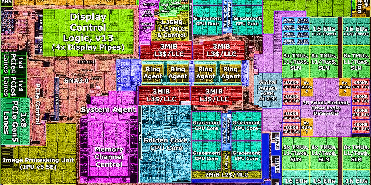 Info snack: Alder Lake-M + Raptor Lake-S layout (Mockup)