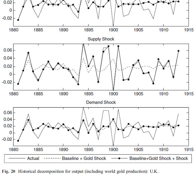 The Great Depression in Britain (1873-1896) : the Myth that Deflation ...