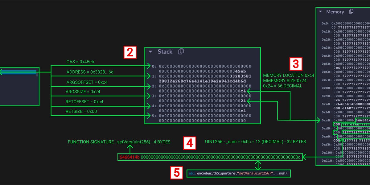 EVM Deep Dives: The Path to Shadowy Super Coder 🥷 💻 - Part 5