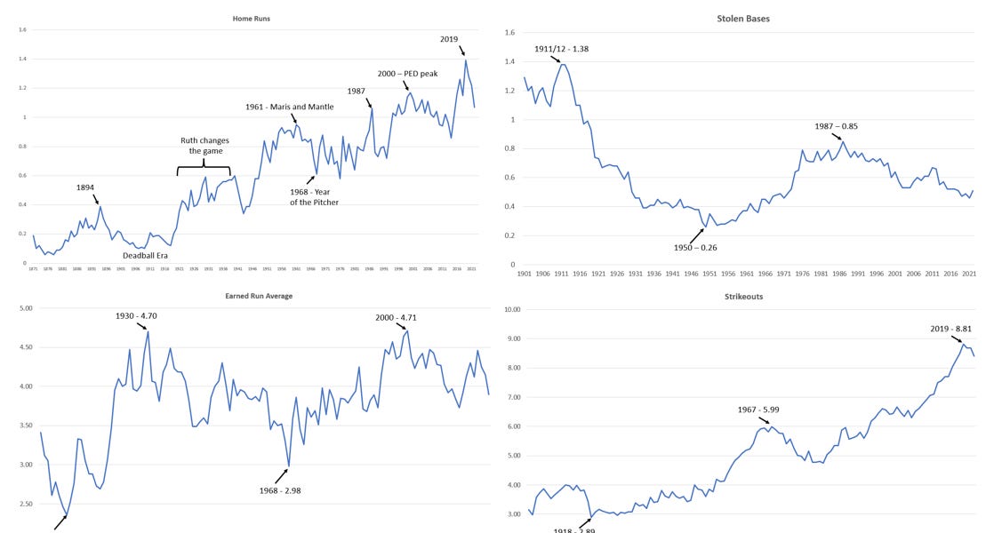 MLB Trends and the Five New Records Set for Hitting, Pitching, and ...