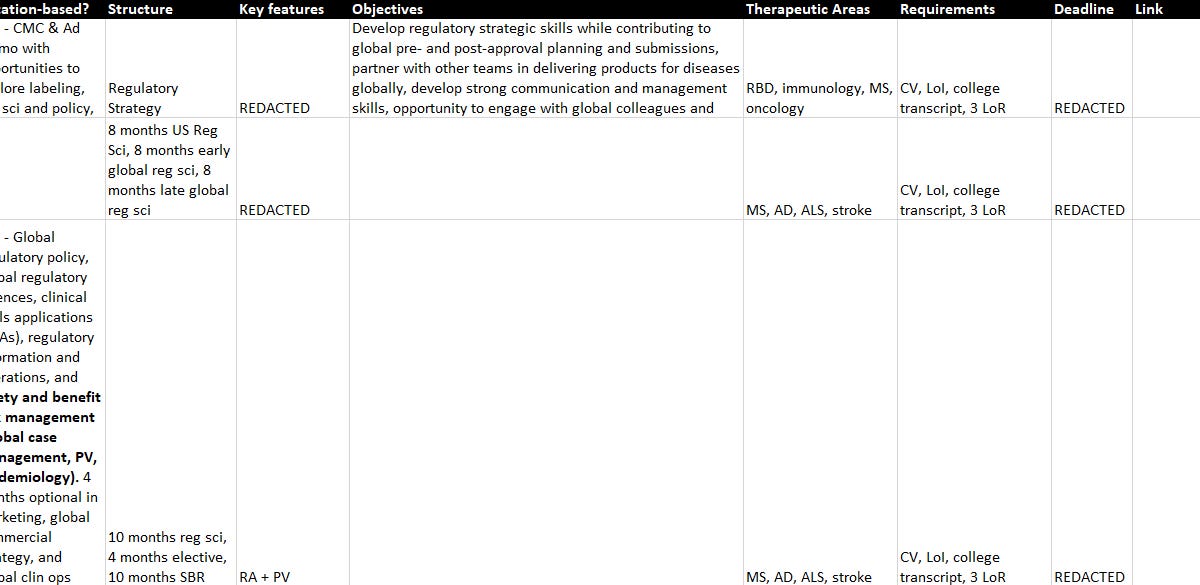 ADP's Guide to PharmD Fellowships