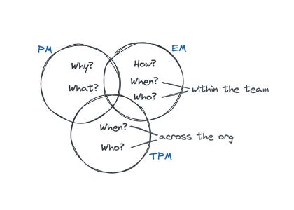 What TPMs Do and What Software Engineers Can Learn From Them