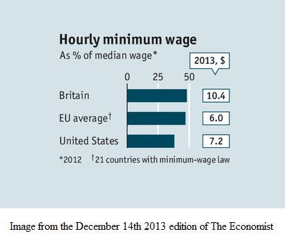 The Minimum Wage: How it can be attached to the Negative Income Tax and ...