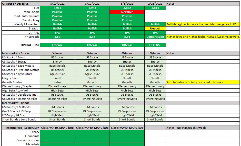 Weekly Scorecard - by Dan Seder