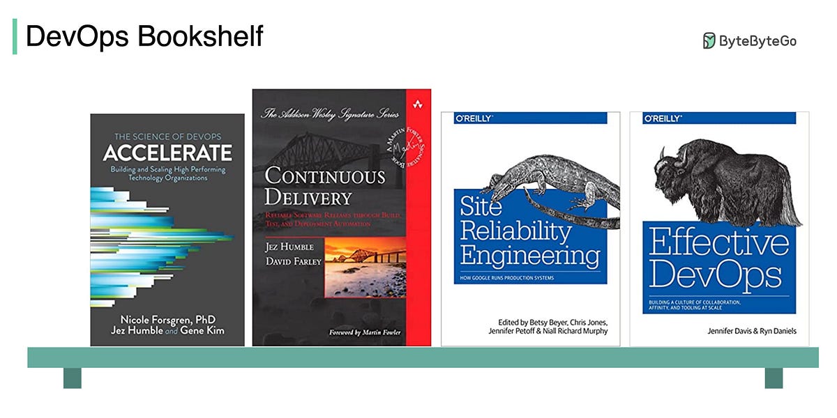 DevOps books - by Alex Xu - ByteByteGo Newsletter