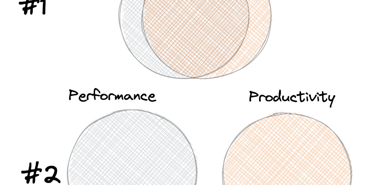 Measuring Software Engineering Productivity