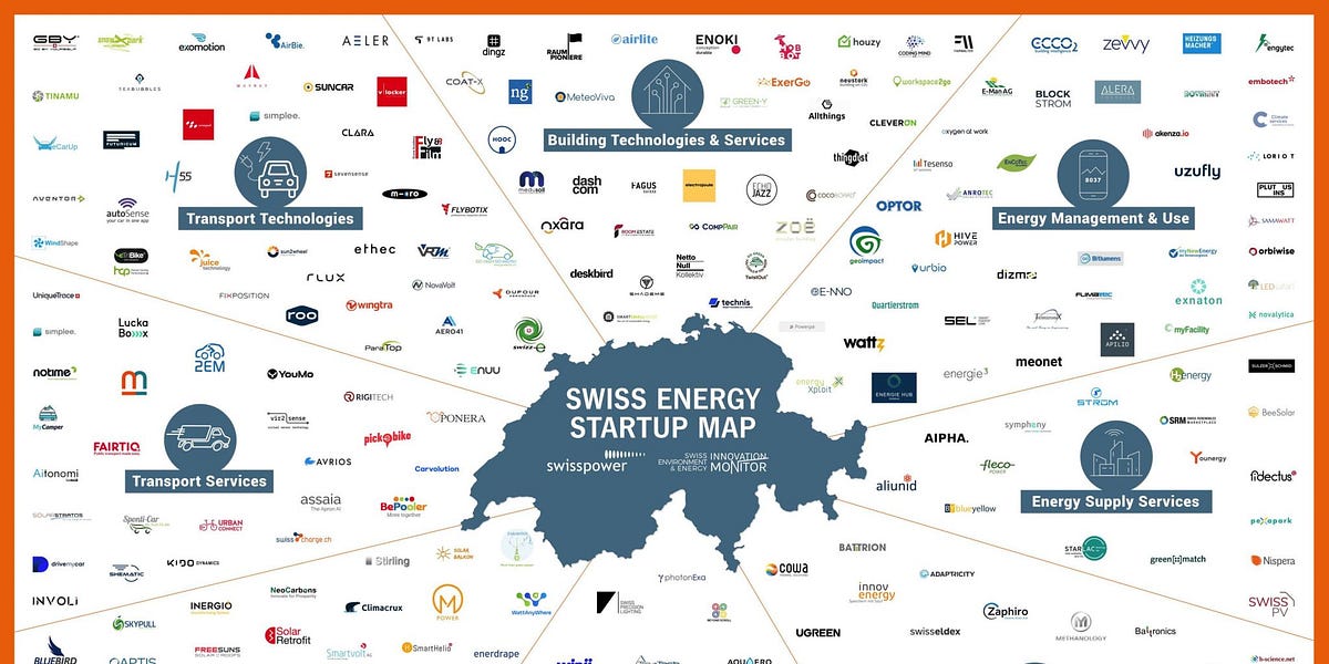 Suisse | Swiss Energy Startup Map 2022