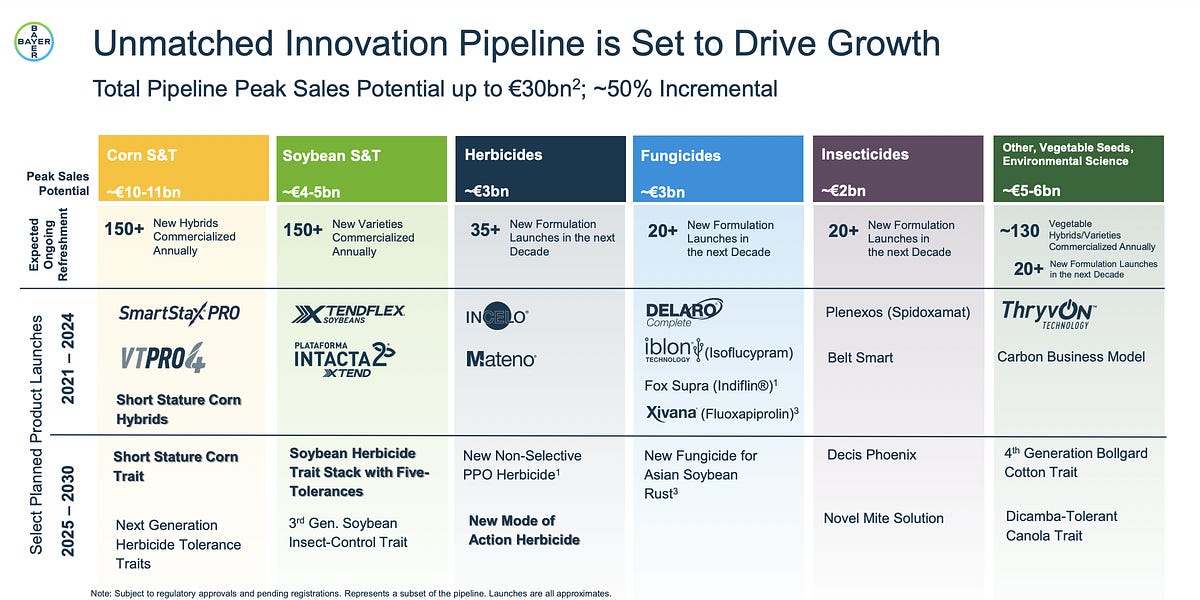 Bayer Crop Science: Business Models for the Future of Farming