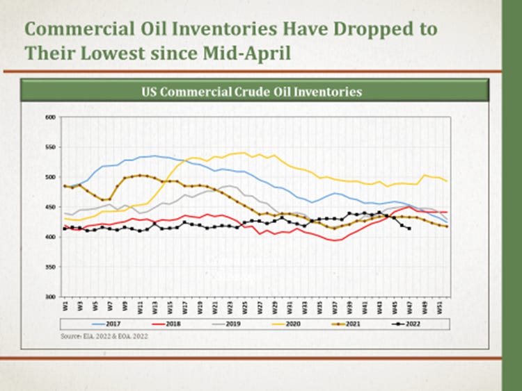 The EIA Oil Inventory Report - by Anas Alhajji