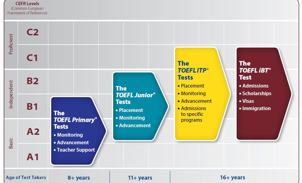 3/28 C2 CEFR Vocabulary - by Rocket Cat Learning