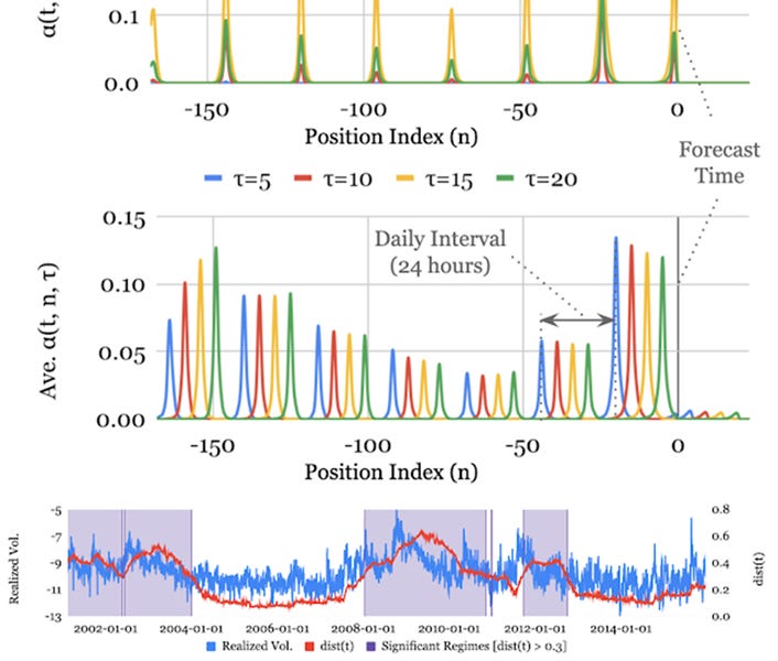 Edge 253: Interpretability Methods: Partial Dependence Plots
