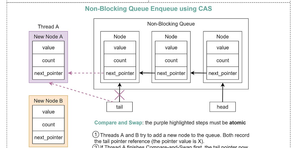 EP13: TCP or UDP for Zoom? Also... - by Alex Xu