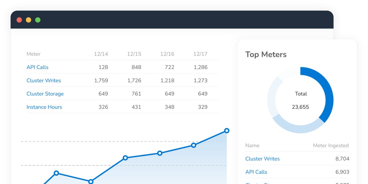 Software at Scale 51 - Usage based Pricing with Puneet Gupta