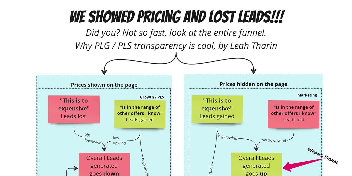 Transparency about your product in Product-led Sales