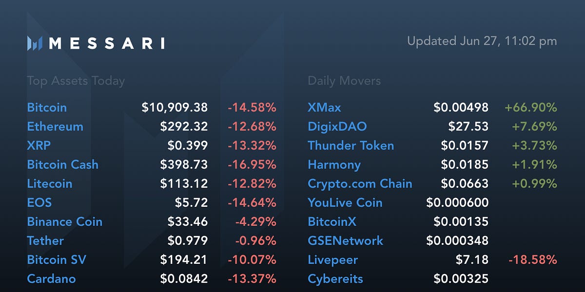 Pop Lock’n’Drop it - by Messari Research