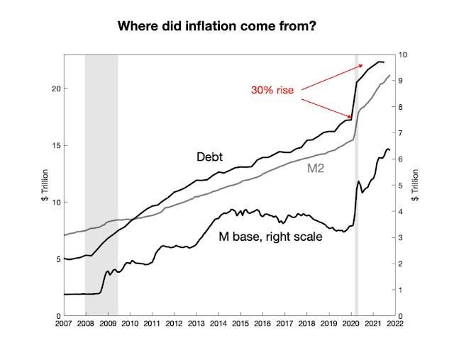 The Inflation - by Jeffrey Carter - Points And Figures