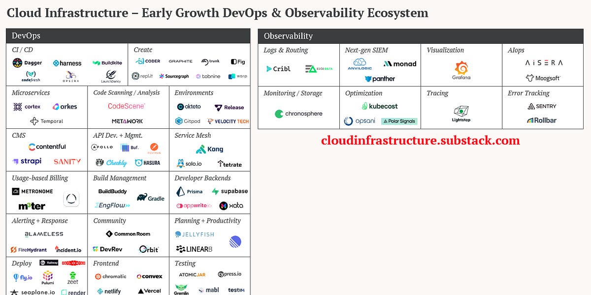 Cloud Infrastructure Part II: DevOps + Observability