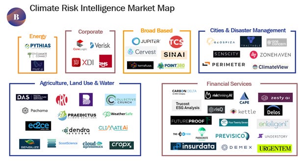 Climate Risk (& Opportunity) Intelligence