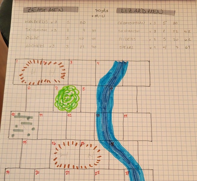 Grid-Based Fantasy Gaming - Part 1 - by Purple Druid