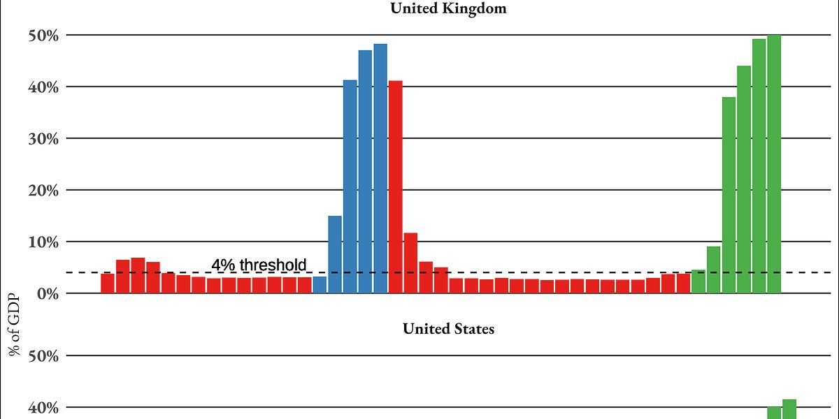 Is the world heading to World War III? It's complicated
