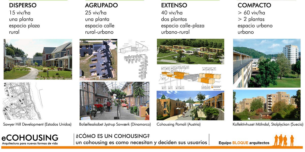 Cohousing, el modelo que vino desde Dinamarca.