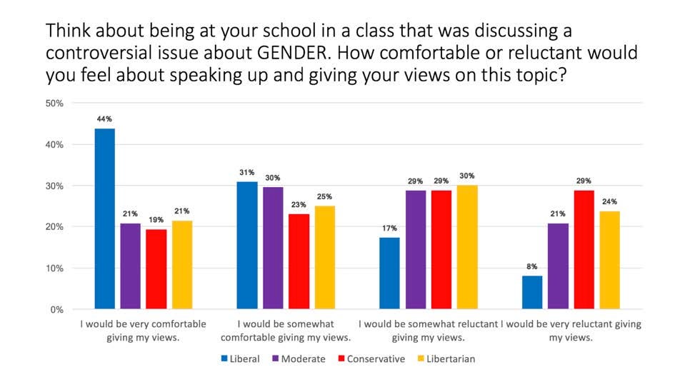 How Did Freedom of Speech Suppression Happen?