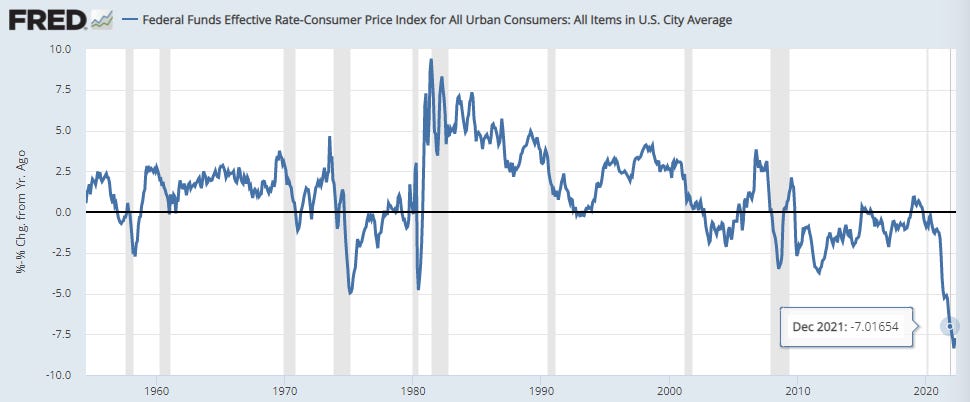 Just 42 days until the next Fed decision!!