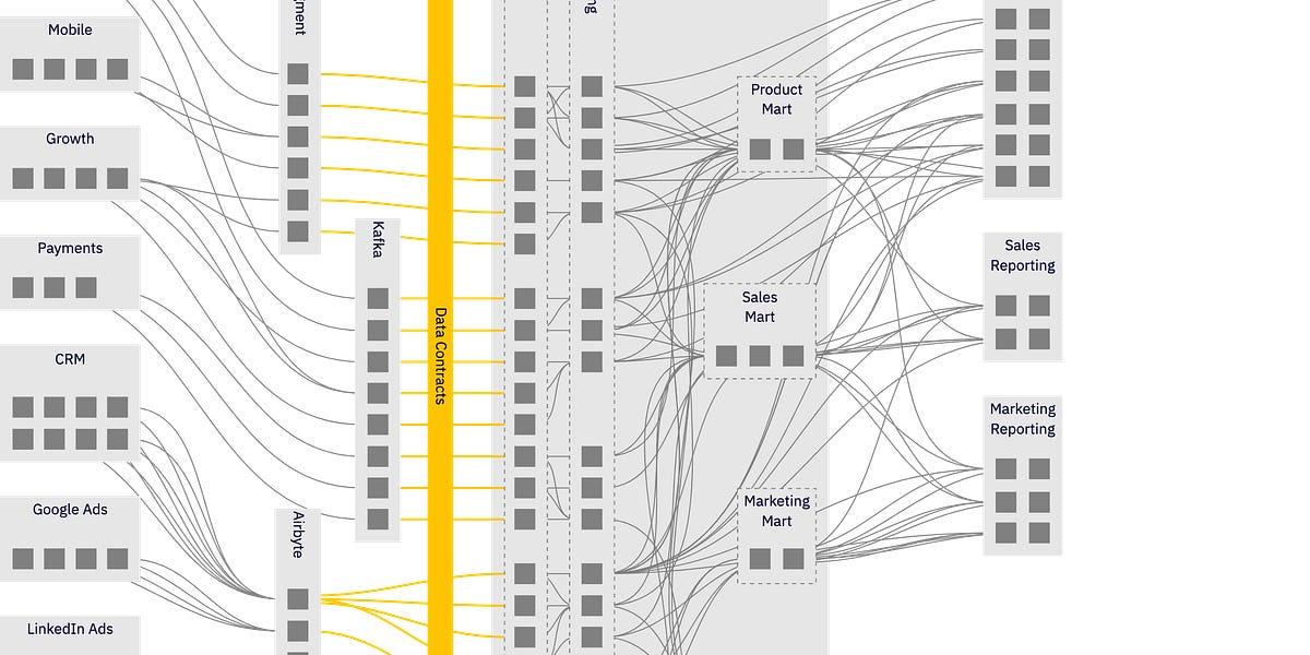 The art of drawing lines - by Petr Janda - petr@substack
