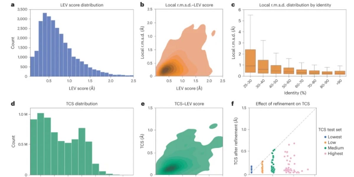 🌆 M2D2 Community Round-Up #6: November 2022