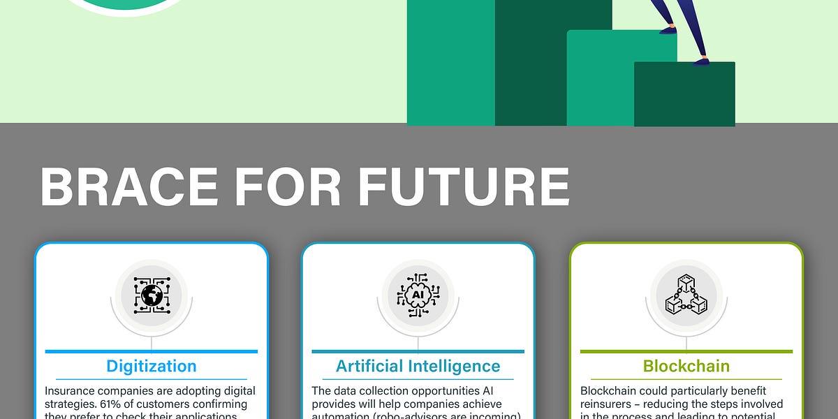 Infographic- The Future of Digital Insurance Agency