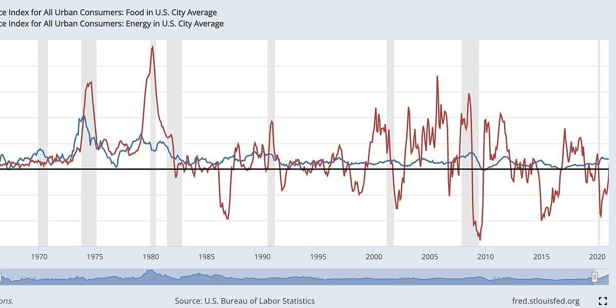 Talking Energy and Inflation with Westwood Capital's Dan Alpert