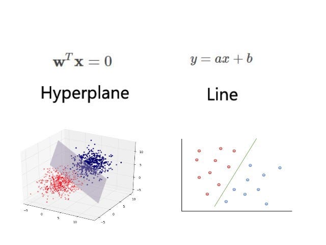 Linear Algebra2: Linear Independence, Basis, and Spans