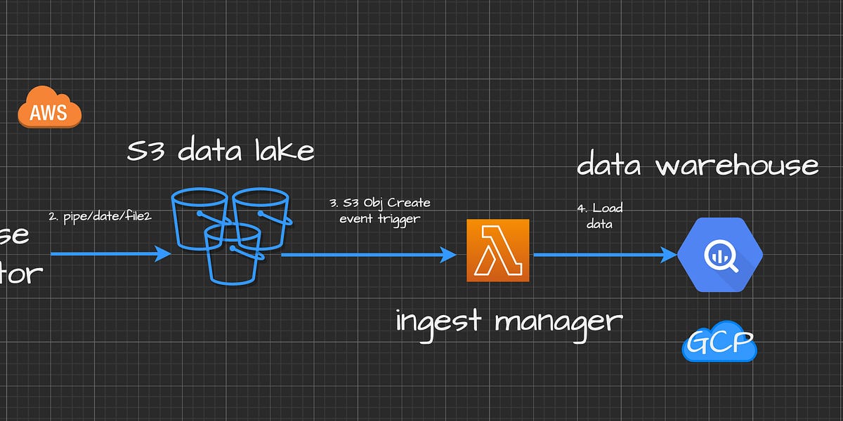 How to Export millions rows from MySQL