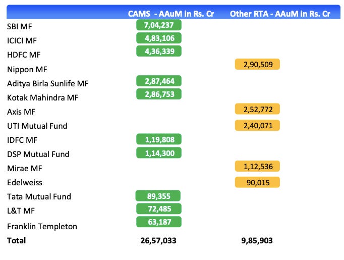 Computer Age Management Services Ltd (CAMS)