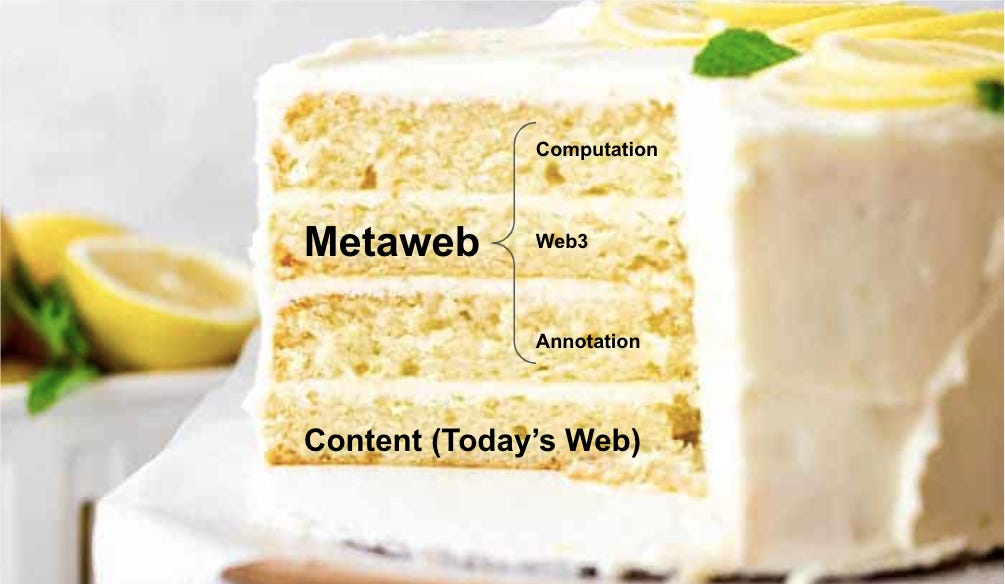 News stream for the Metaweb Ecosystem