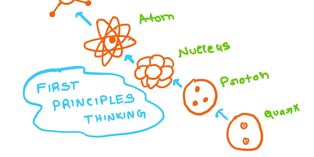 💡 Week 9 - First Principle Thinking