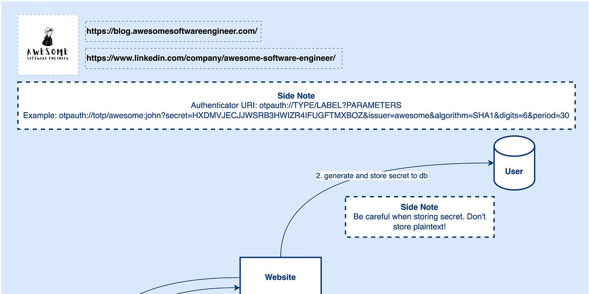 How does an authenticator work? - by Ray Chong