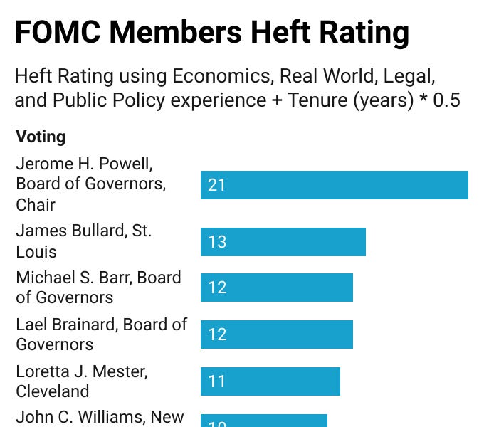 FOMC Member Cheat Sheet - by Jon - Bears Laugh