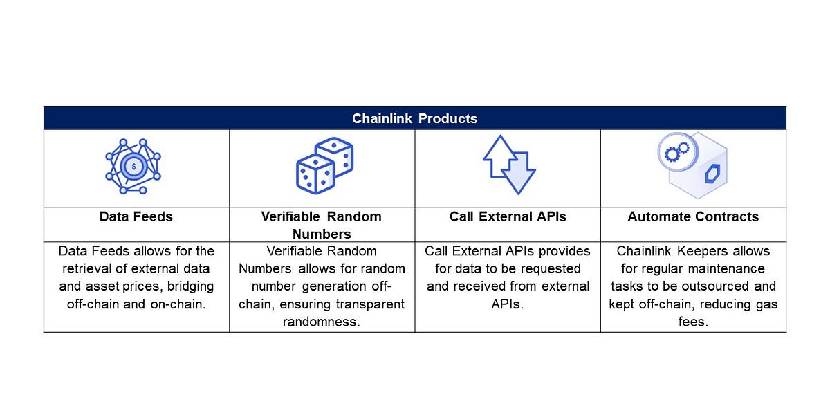 Chainlink ($LINK) - Mimic Labs