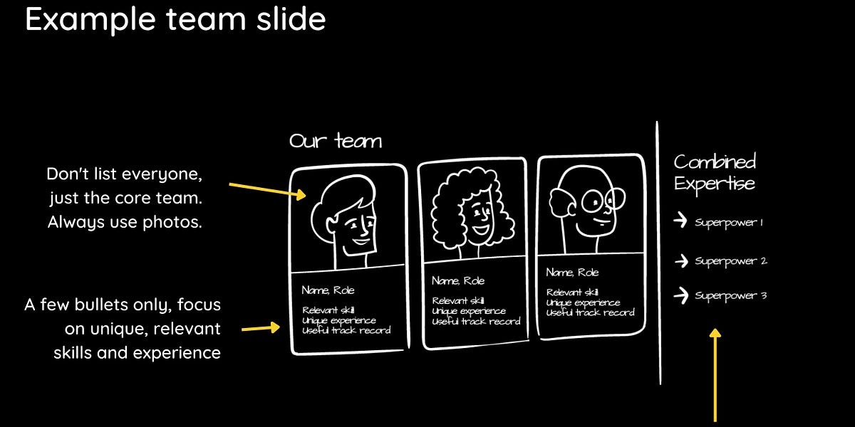 How to think about the team slide in your pitch deck