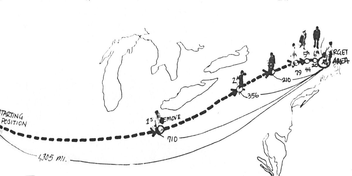 The Watts-Strogatz Model and the Small World Effect