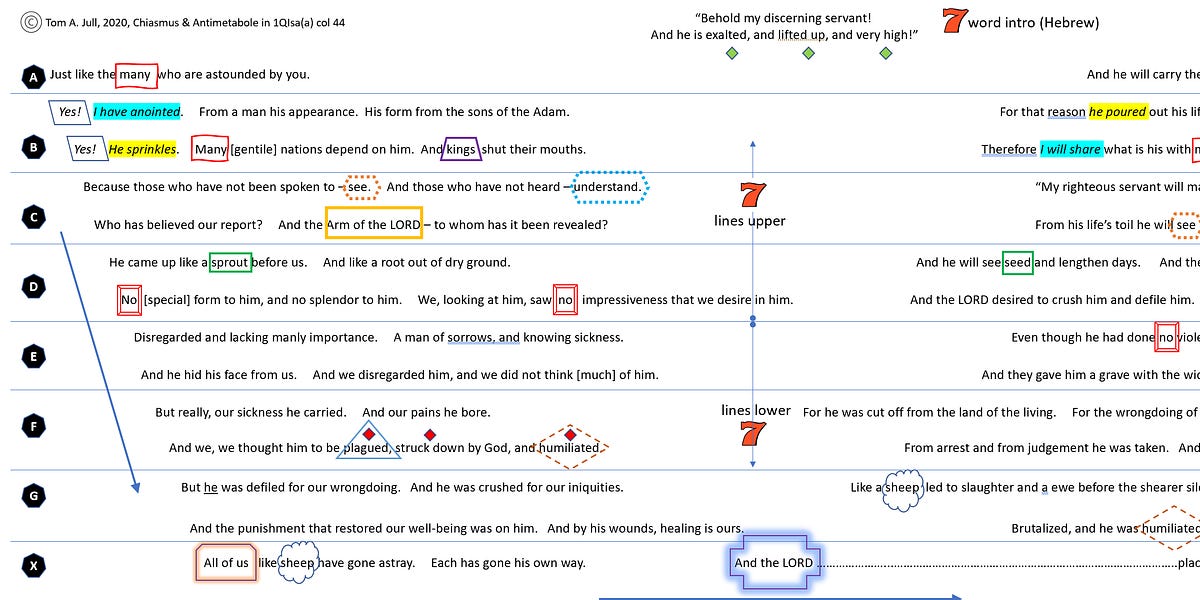 The Structure of Isaiah's Suffering Servant
