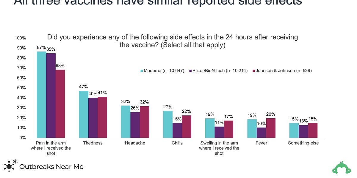 Comparing the Moderna, Pfizer, and Johnson & Johnson vaccines