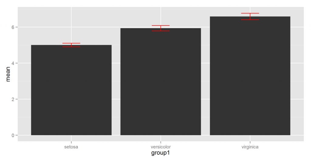 kirkegaard: GG_group_means(), easy plotting of group means using ggplot2 kirkegaard: GG_group_means(), easy plotting of group means using ggplot2